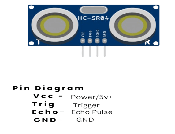 Ultrasonic Sensor & LED with Arduino – DIY | Sarkitshala | Sarkitshala