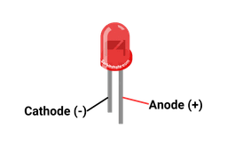 LED & Push Button with Arduino – Beginner Guide | Sarkitshala | Sarkitshala